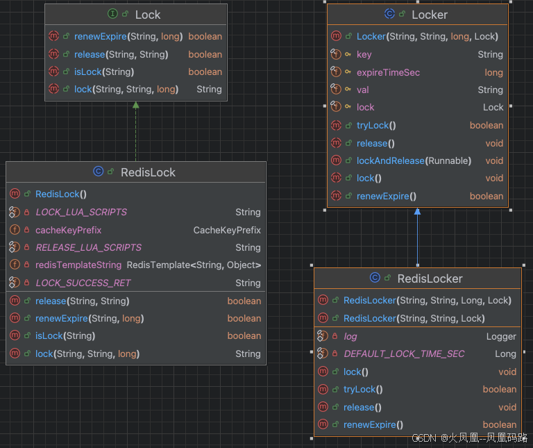 分布式锁——Redis_分布式锁的锁粒度是多少-CSDN博客