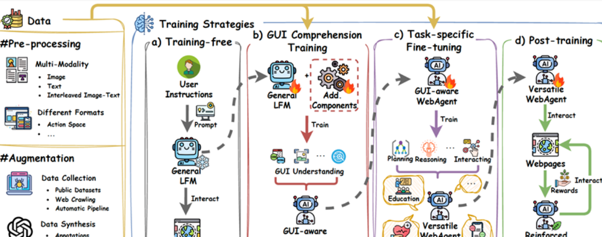 从入门到精通：首篇WebAgents全攻略，零基础教你吃透核心技术-CSDN博客