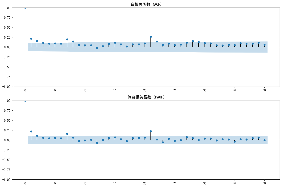 60天python训练计划----day58-CSDN博客