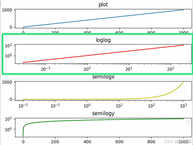 python画图|用matplot画对数类图形_python画对数图-CSDN博客