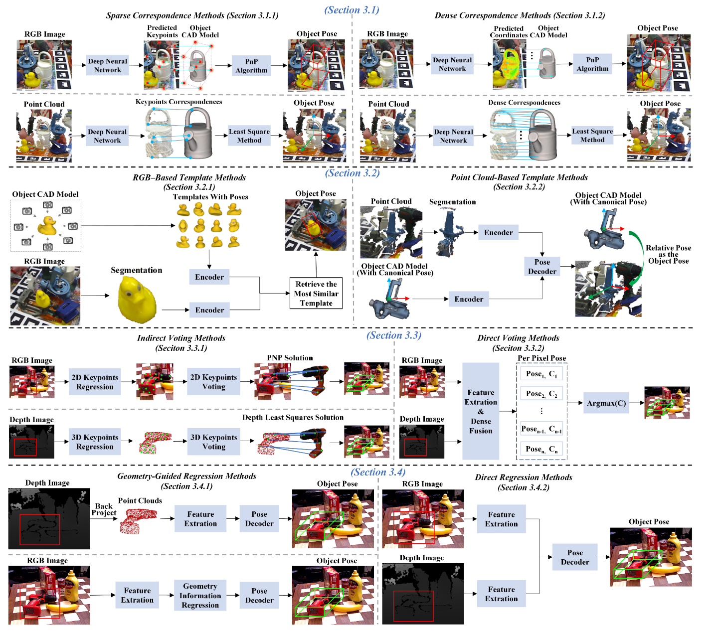 Object 6D Pose Estimation-CSDN博客