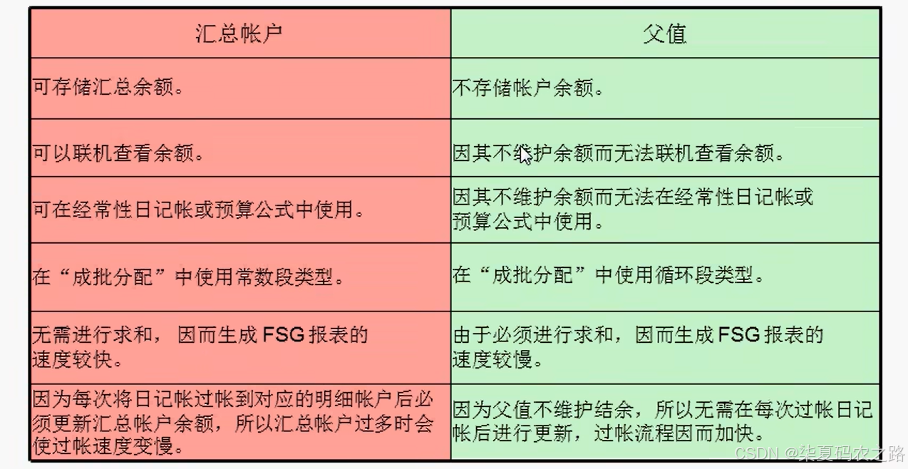 EBS-GL 总账模块_ebs辅助分类账-CSDN博客