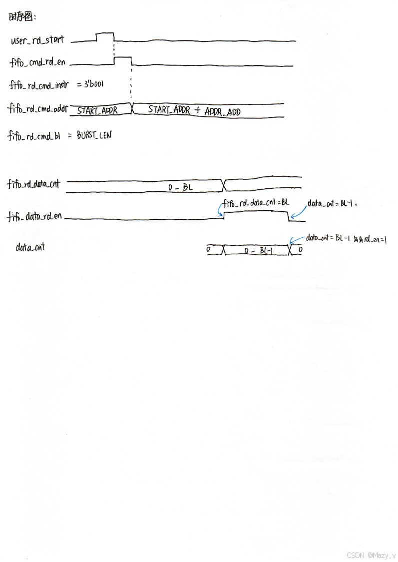 FPGA DDR驱动（三）DDR3多次突发读写_ddr fpga 读写-CSDN博客