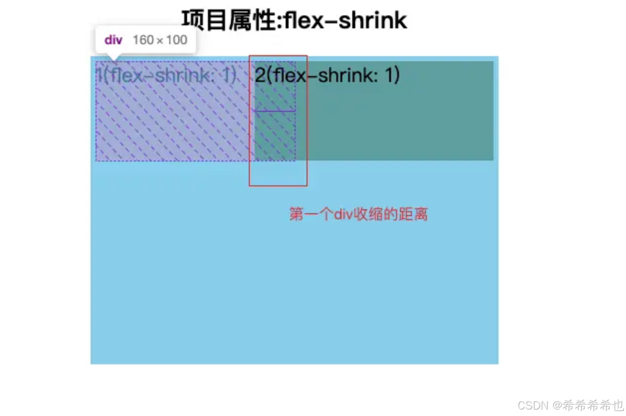 关于flex弹性布局_flex-end-CSDN博客