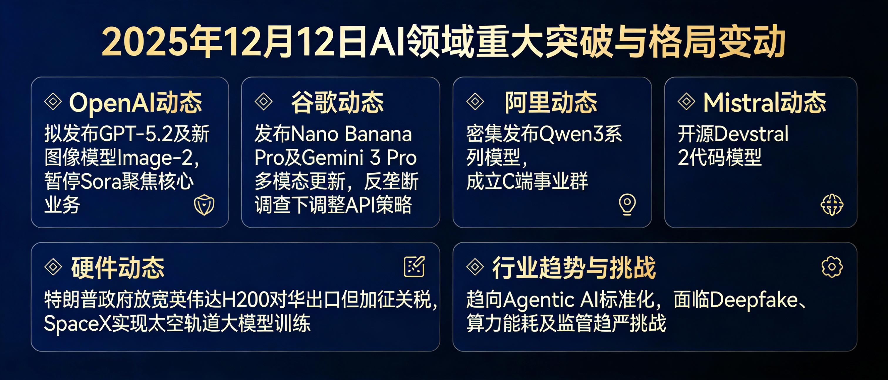 2025年12月12日全球AI前沿动态_wan-move-CSDN博客