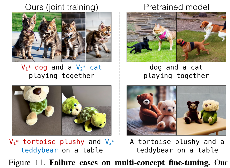 Multi-Concept Customization of Text-to-Image Diffusion-CSDN博客