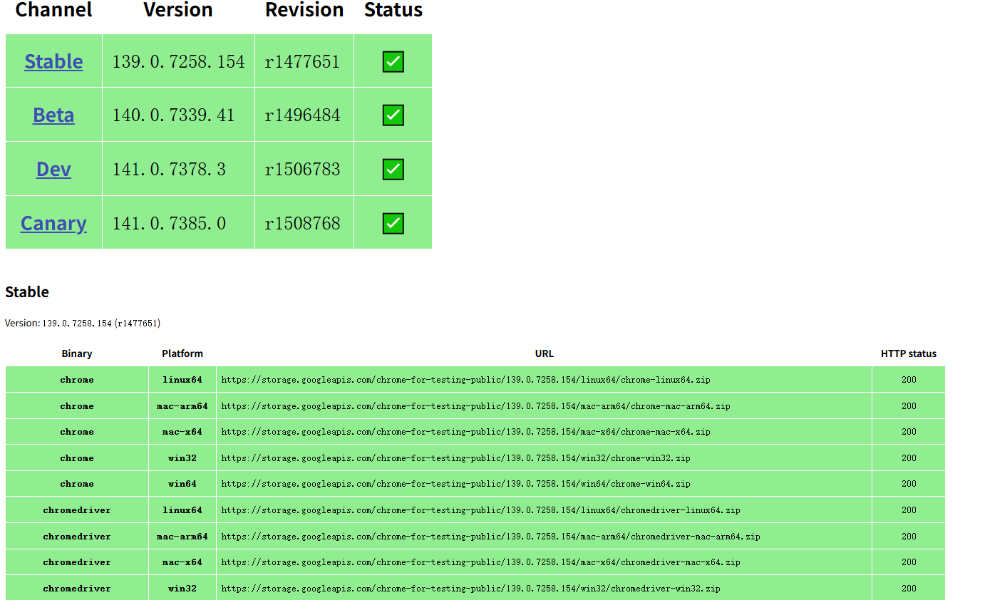 Chrome浏览器WebDriver驱动下载及配置_chromewebdriver-CSDN博客