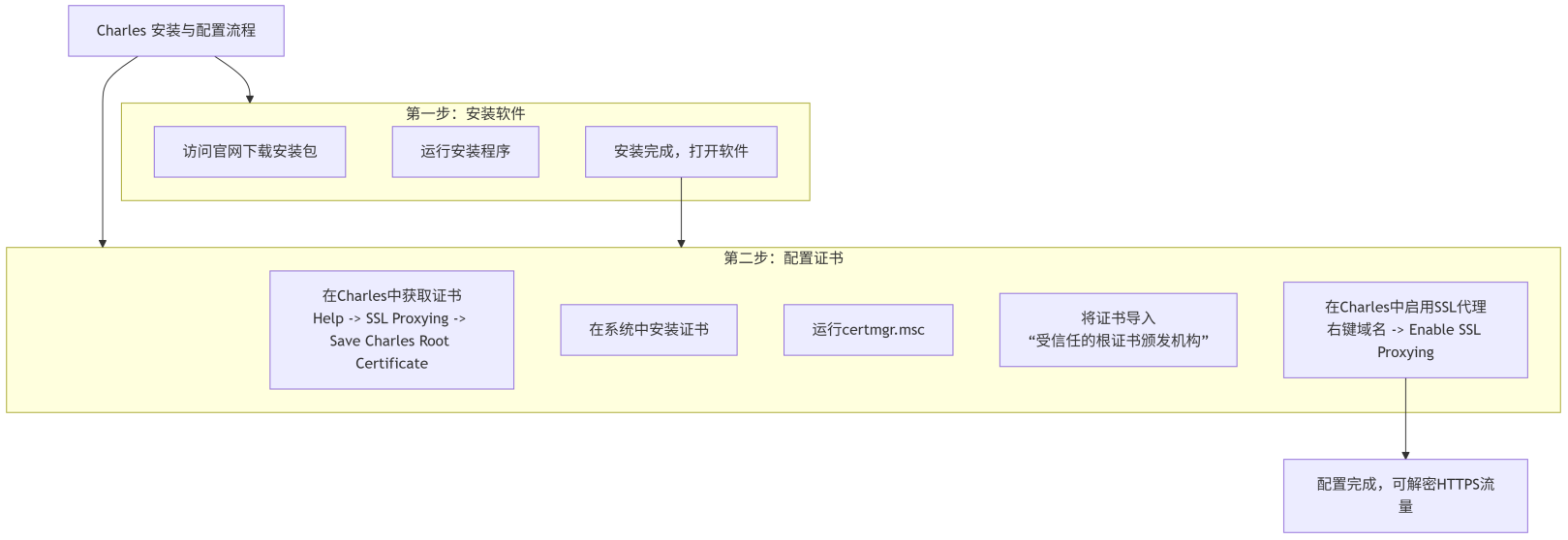 Win10安装Charles_win10 charles-CSDN博客