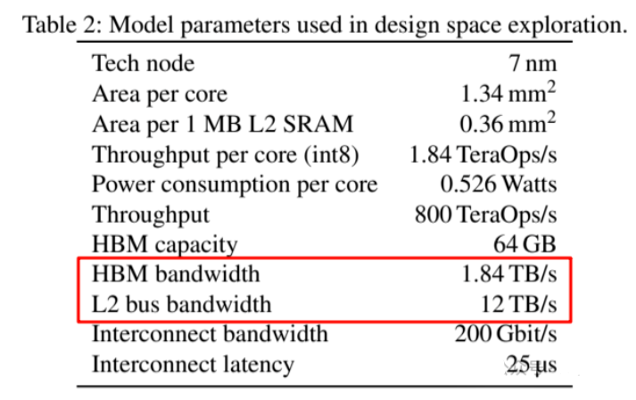 华为 PreServe：LLM 推理中的预取方案，缓解 Memory Bound_flash communication: reducing tensor parallelizati-CSDN博客