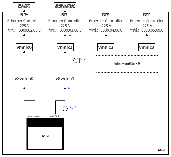 iKuai PPPOE拨号失败的推测及解决方案_爱快拨号失败-CSDN博客