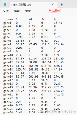 时间序列基因表达谱分析工具——STEM_stem趋势分析-CSDN博客