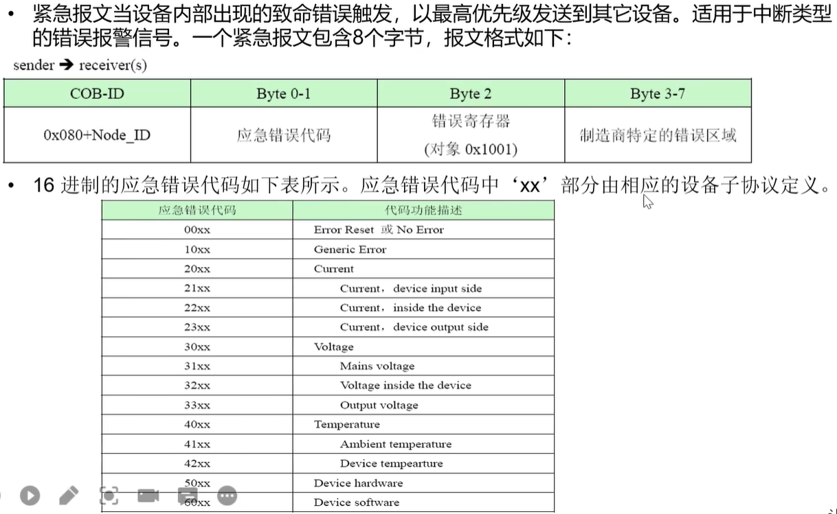 最简单的CANopen入门到精通教程-CSDN博客