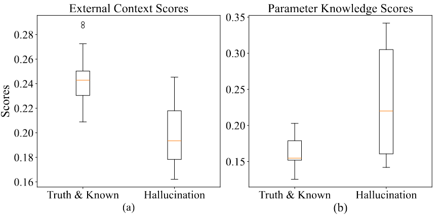 [论文阅读]ReDeEP: Detecting Hallucination in Retrieval-Augmented Generation via Mechanistic ...