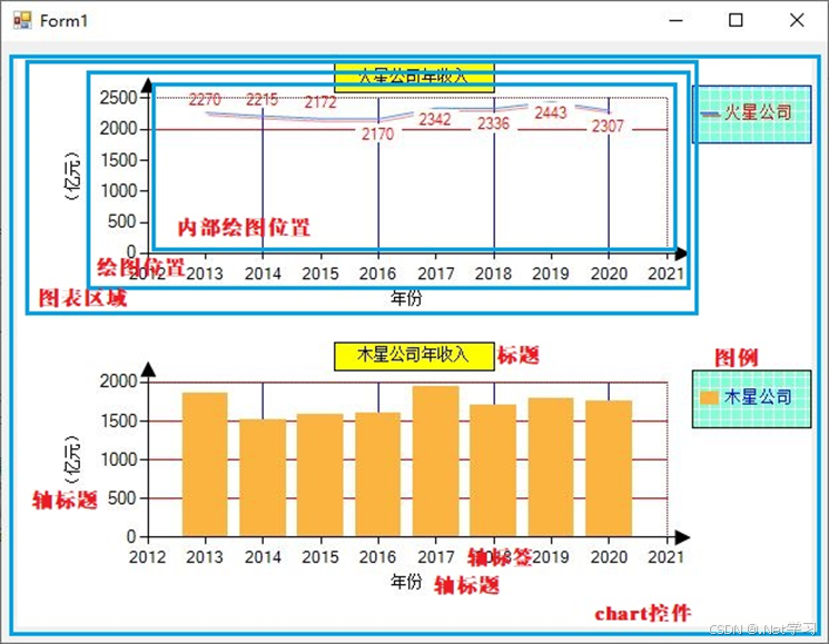 8.5.4.5 ChartArea 类_java new system.windows.forms.datavisualization.ch-CSDN博客