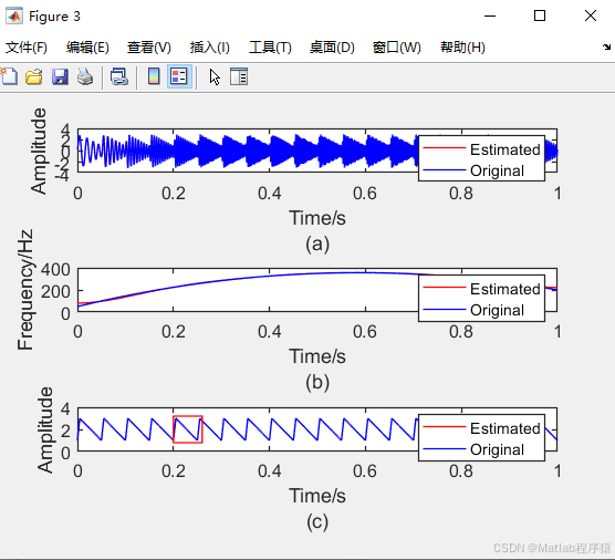 【MATLAB源码-第307期】matlab基于稀疏性非线性chirp模式估计仿真可更换STFT,TSST1,RM等方法_谱重排rm-CSDN博客