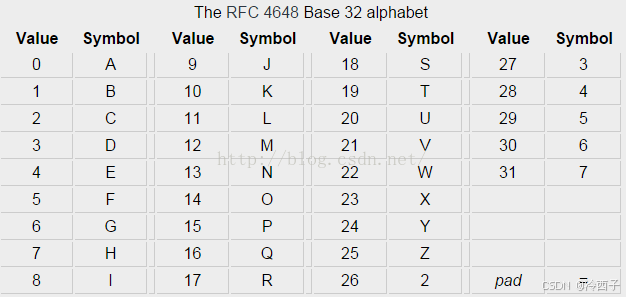 base系列密码_base加密-CSDN博客