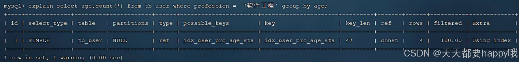 Mysql索引，sql优化，锁，innodb，事务原理，mvcc图文并茂，非常详细mysql索引mvcc优化 Csdn博客