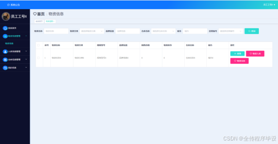 计算机毕业设计springboot面向电商的仓库管理系统 基于springboot的电商仓储管理平台 Springboot驱动的电商库存管理系统电商仓库与订单一体化管理系统开发毕业设计 Csdn博客