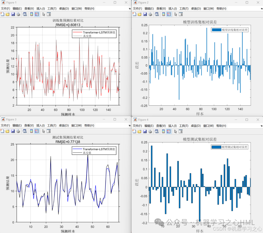 组合模型SHAP可解释分析！Transformer-LSTM+SHAP分析，模型可解释不在发愁！_lstm shap-CSDN博客