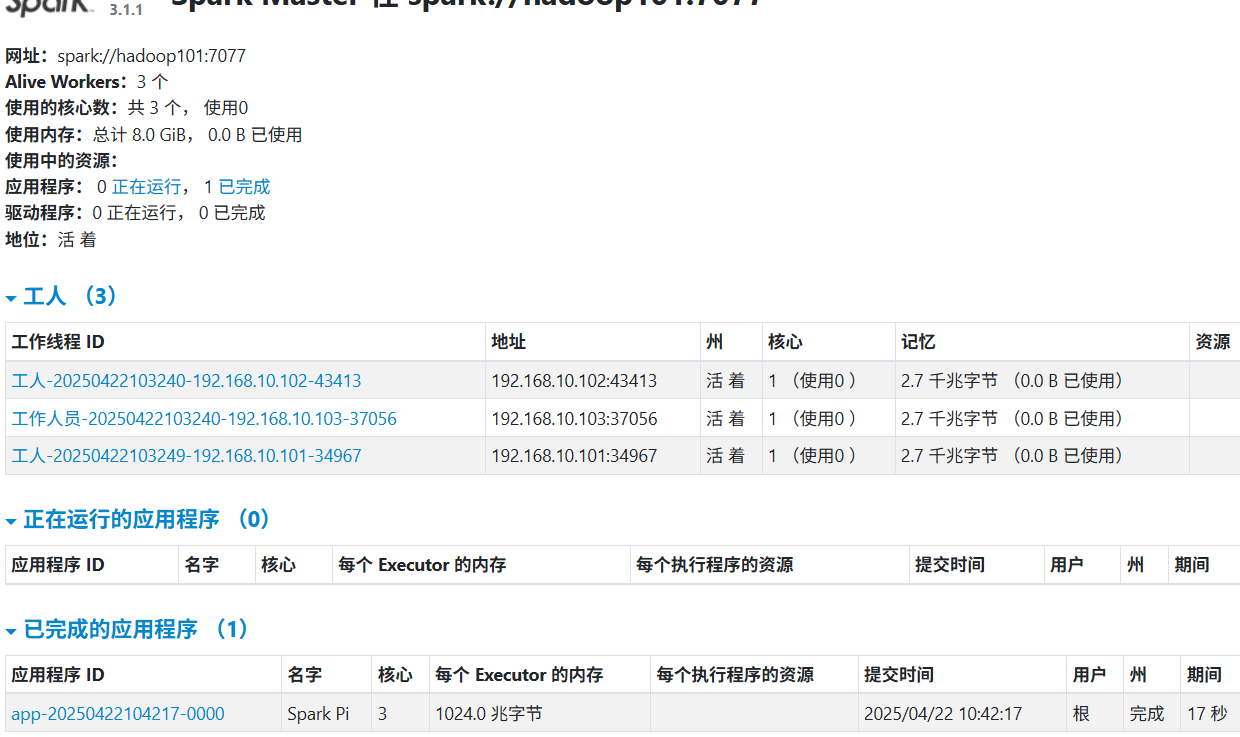 spark-standalone模式_spark standalone模式-CSDN博客