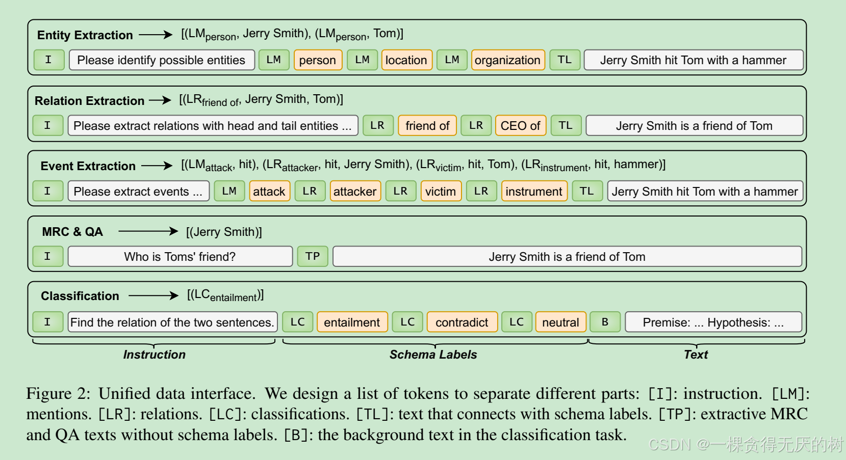 《Mirror:A Universal Framework for Various Information Extraction Tasks ...