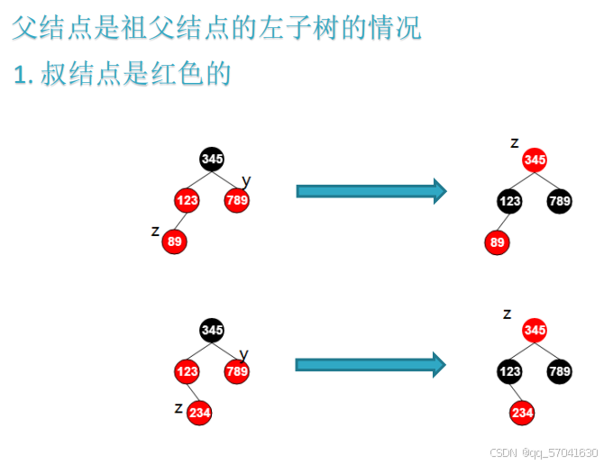 红黑树rbtree-CSDN博客