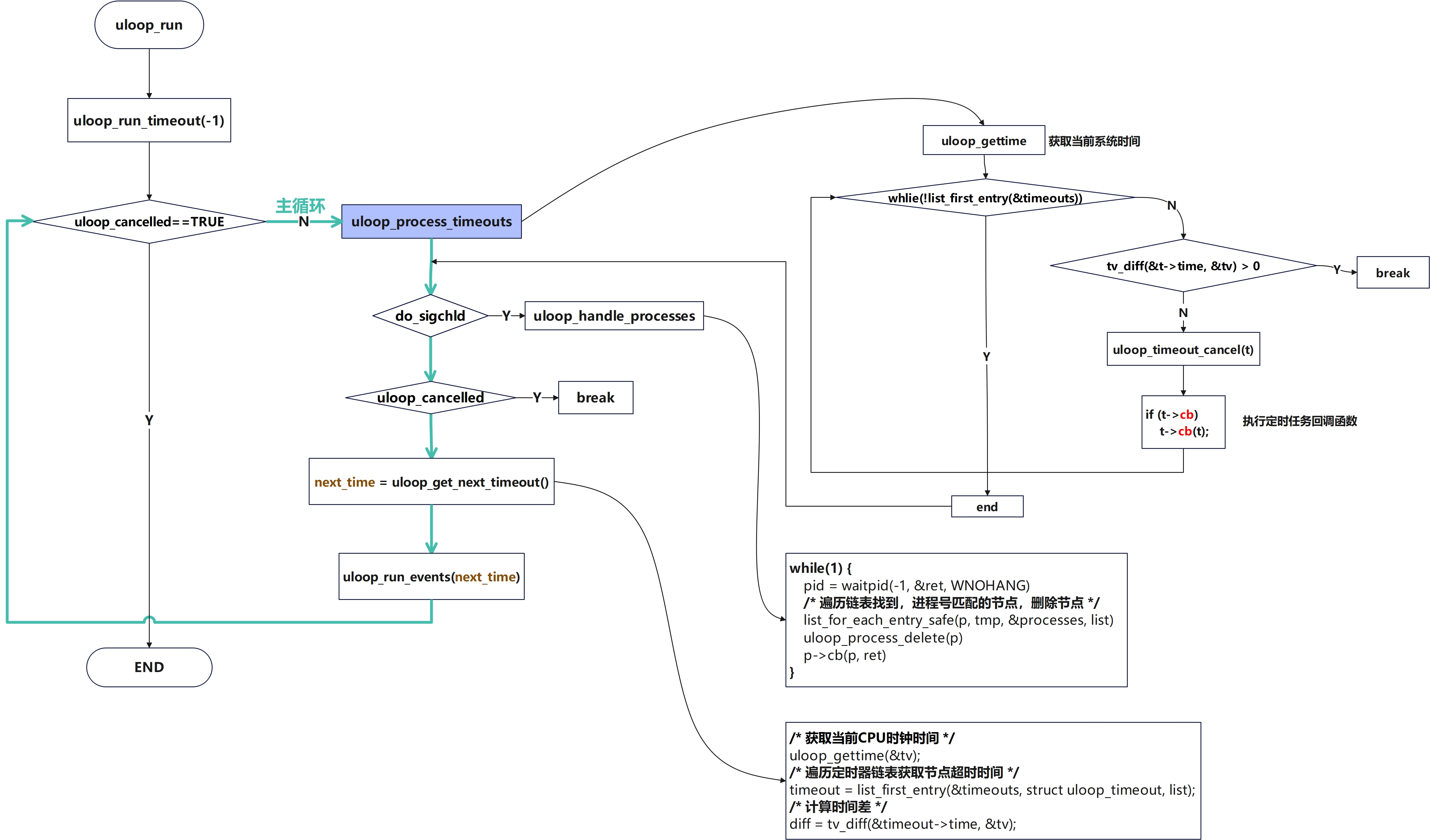 【openwrt】uloop原理解析-CSDN博客