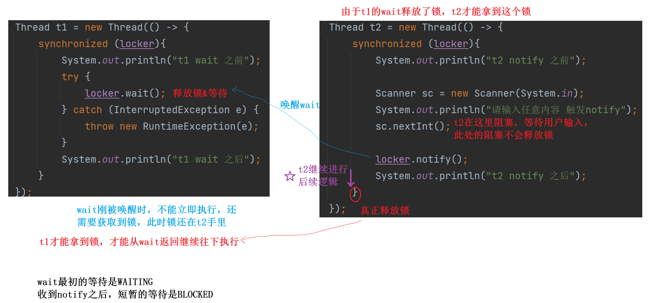 wait 和 notify、wait 和 sleep_wait(), notify(), notifyall()区别-CSDN博客