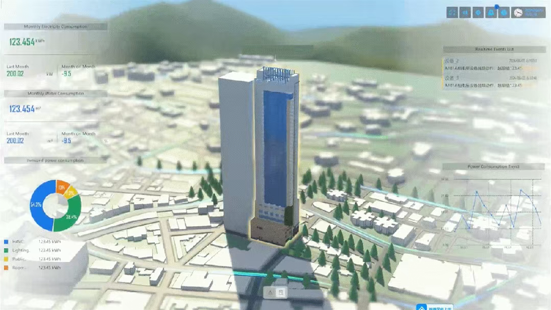 拥抱数字化转型，CET中电技术为商业综合体后勤智能管理赋能_cet中电技术 能源管理 容器化-CSDN博客