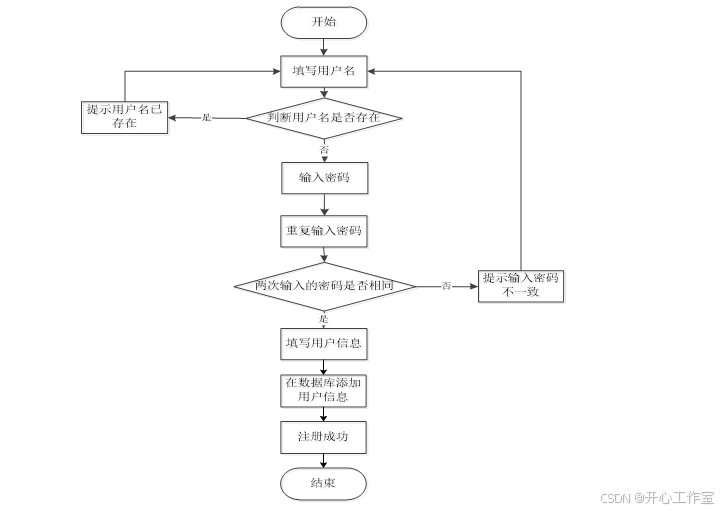 ssm126基于HTML5的出租车管理系统+jsp(文档+源码)_kaic-CSDN博客
