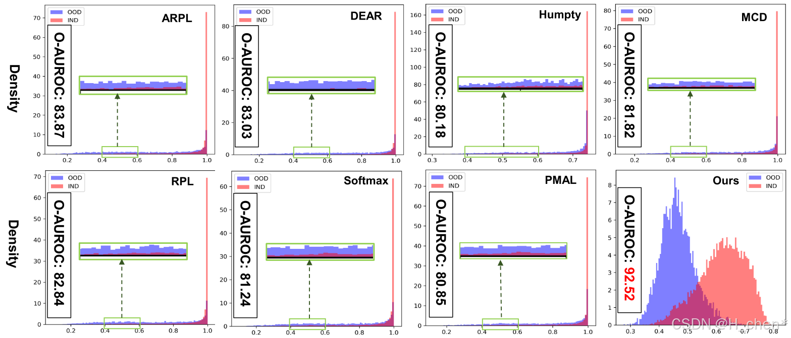 Navigating Open Set Scenarios for Skeleton-based Action Recognition【AAAI 2024】开放数据集骨架动作识别_骨架动作识别 ...