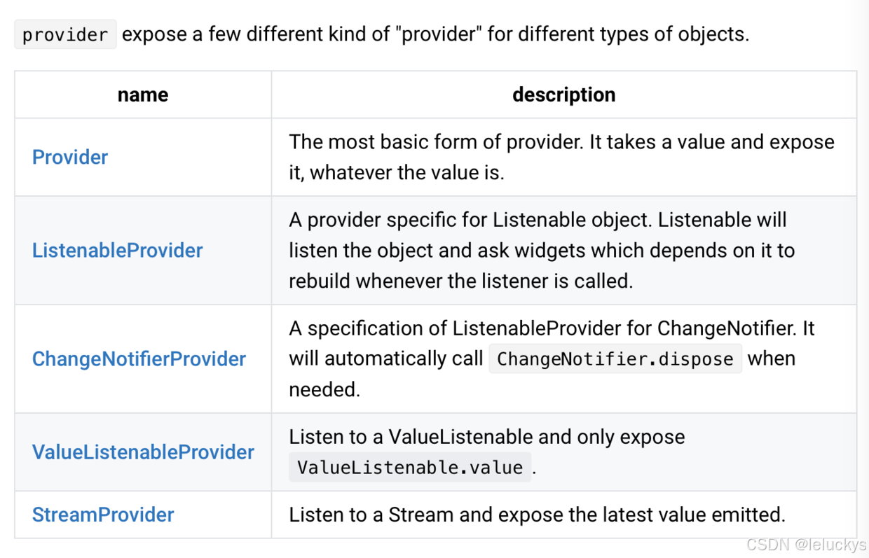 flutter 专题三十一 Flutter Provider状态管理框架_flutter multiprovider-CSDN博客
