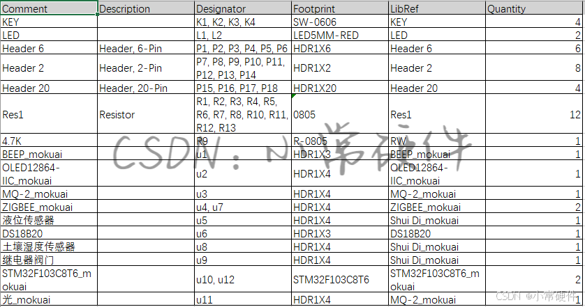 STM32开发实例_基于STM32单片机的zigbee环境监测系统（电路图+程序+流程图）24-32-120_单片机zigbee-CSDN博客