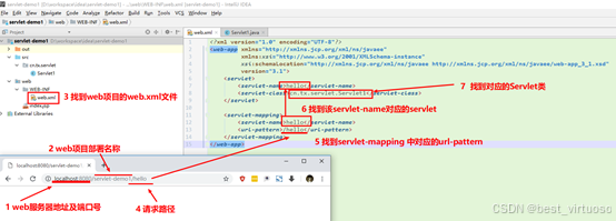 Servlet 二、Servlet详解-CSDN博客