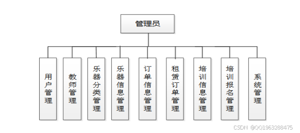 基于python的民族乐器交易系统djangoflaskjavanodejsphp Csdn博客