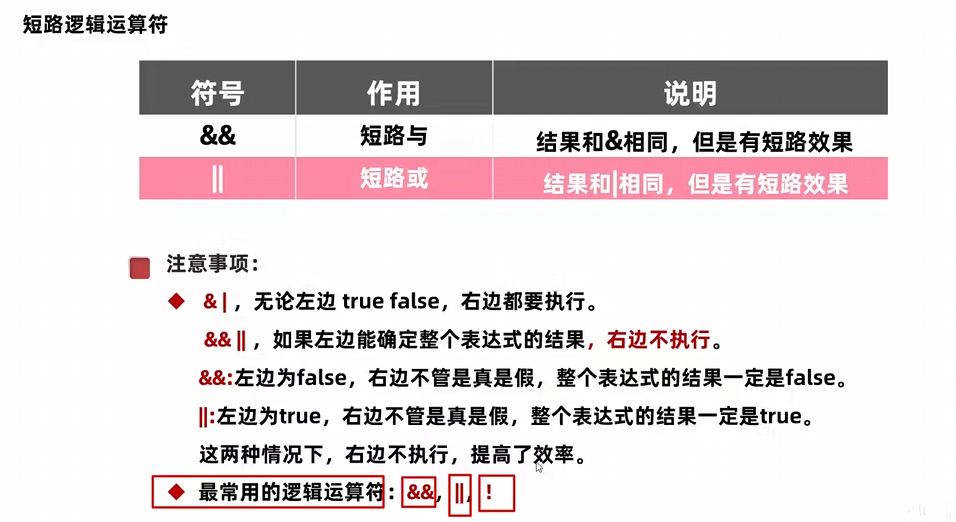 java学习-day03-CSDN博客