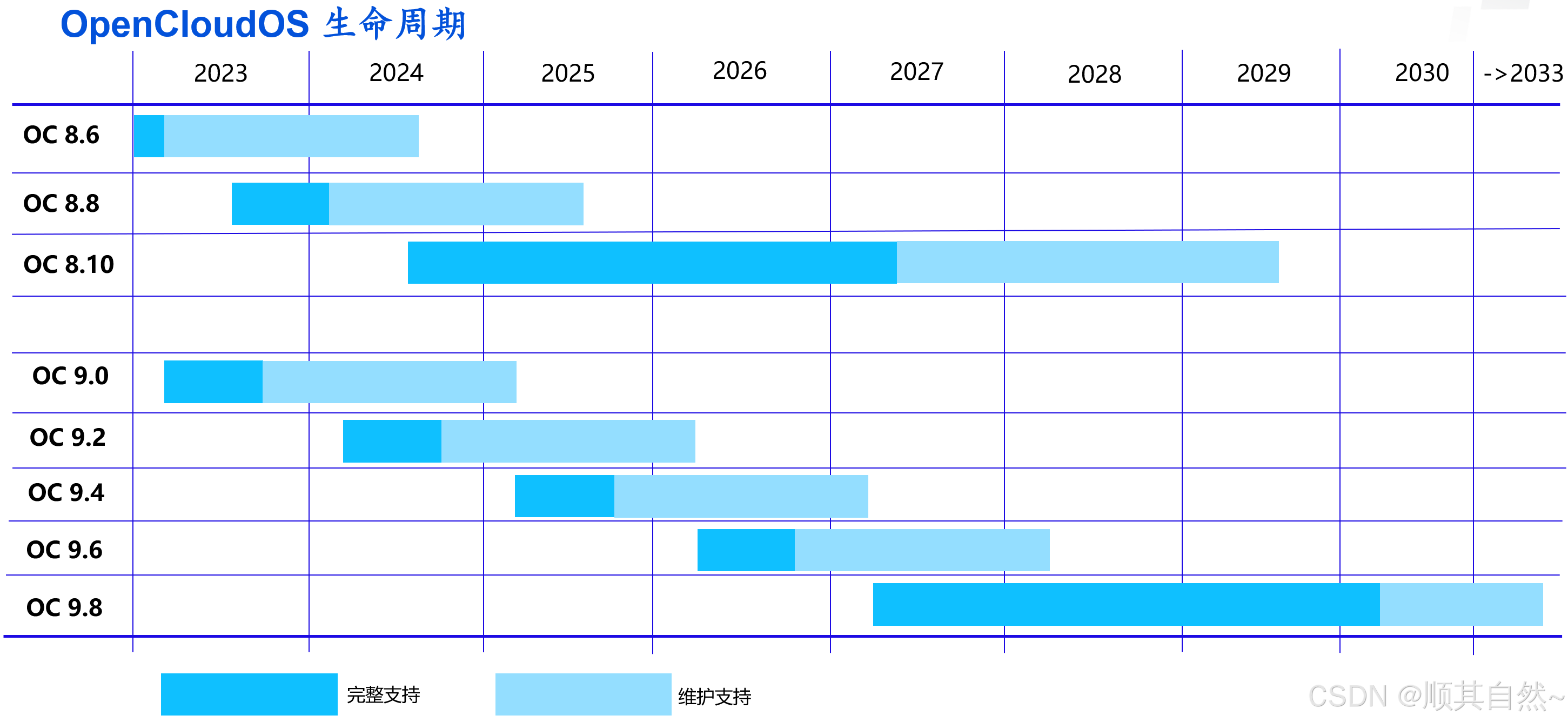 OpenCloudOS_opencloudos 9-CSDN博客