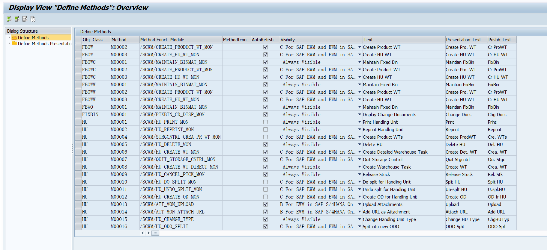 SAP EWM后台配置研习之Warehouse Management Monitor-CSDN博客