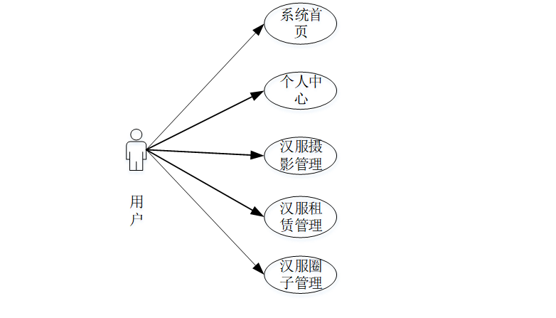 计算机毕业设计java汉服爱好聚集平台 基于java的汉服爱好者社区平台设计与实现 Java技术驱动的汉服文化聚集平台开发 Csdn博客