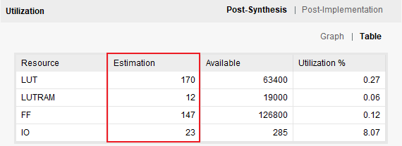 Fpga实现rgb转lvds视频发送，基于xilinx Oserdes2原语，提供8套工程源码和技术支持lvds Fpga Csdn博客