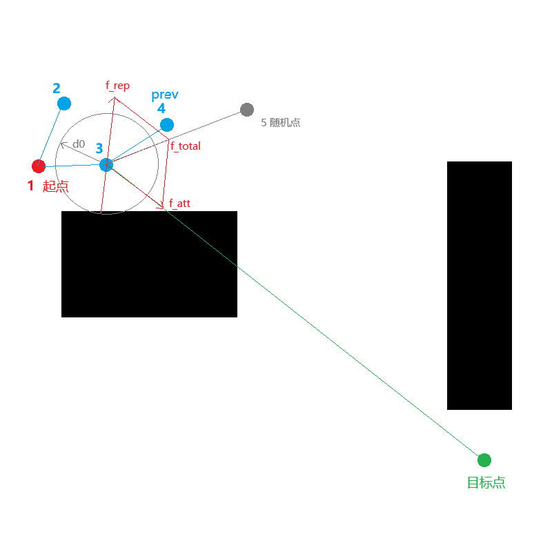 Informed-RRT*、APF-RRT*——路径规划算法（2）（附完整Matlab代码）-CSDN博客