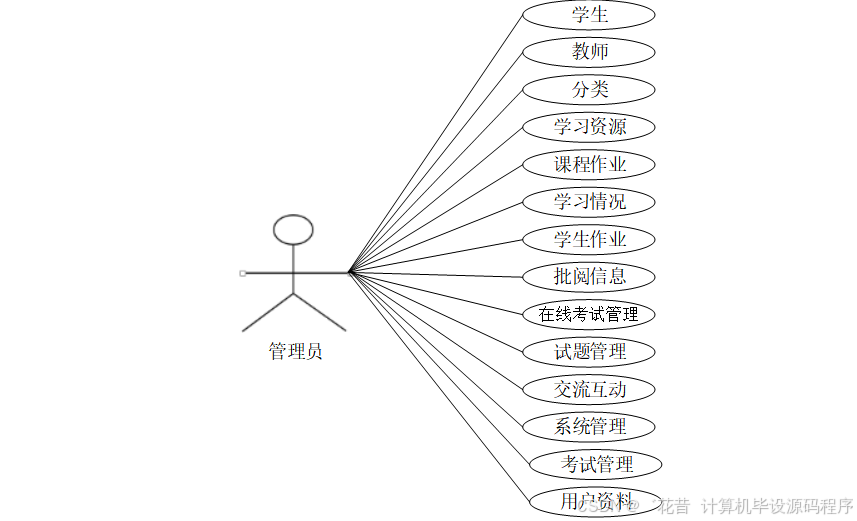 计算机毕业设计springboot基于教学辅助系统 基于spring Boot框架的在线教学支持系统设计与实现 利用spring Boot构建的智能教学辅助平台 Csdn博客