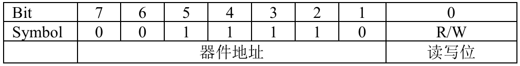 Arduino IDE 开发 ESP32S3 笔记_bps 230400 512000-CSDN博客