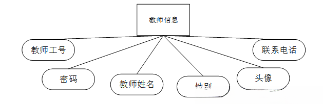 计算机毕业设计springboot基于javaee的计算机网络课程教学资源库的设计与实现6q37l9【附源码】 Csdn博客