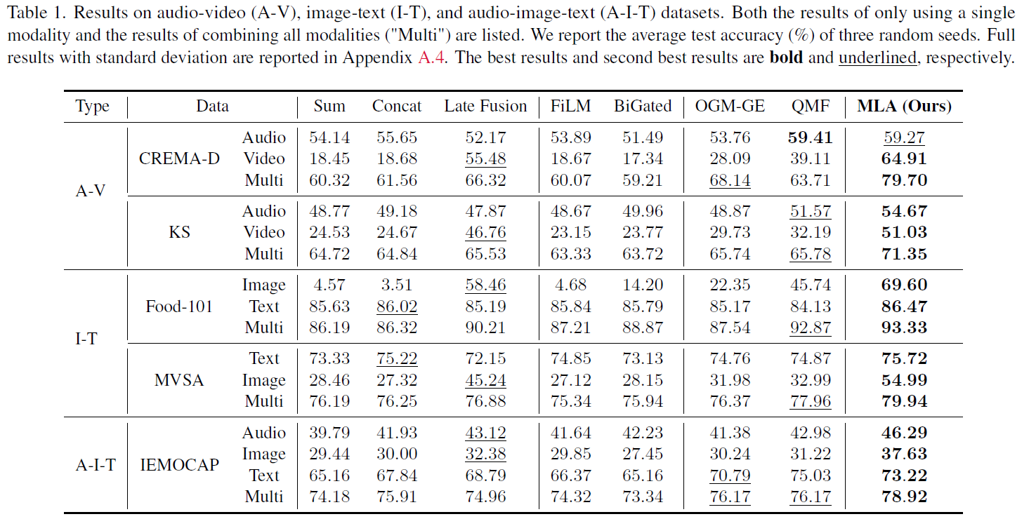 论文117：Multimodal representation learning by alternating unimodal ...