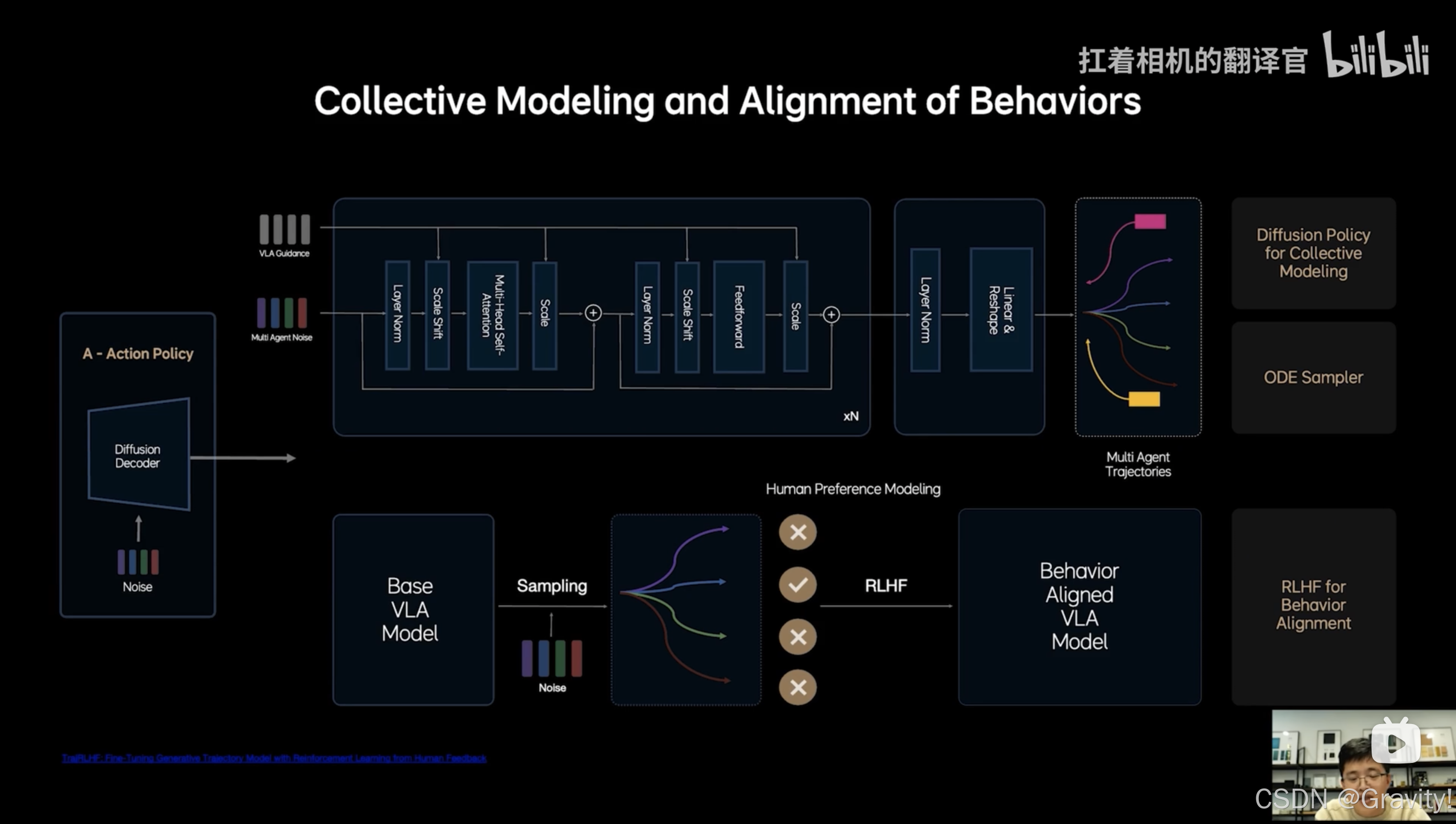 理想自动驾驶端到端MindVLA梳理笔记-CSDN博客