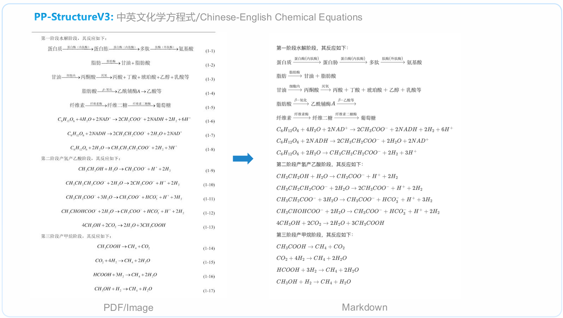 【PaddleOCR】PP-StructureV3 简介：文档解析新标杆，复杂文档处理轻松应对！-CSDN博客
