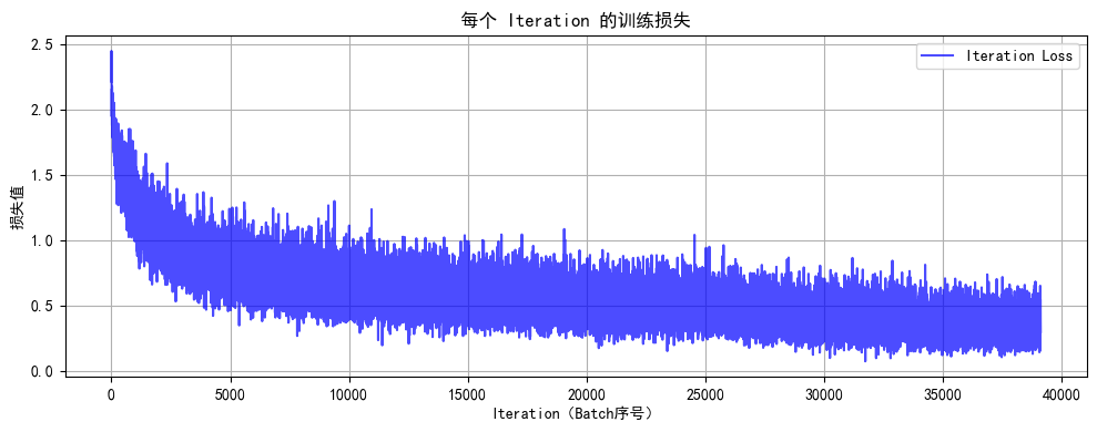 Python训练打卡Day49-CSDN博客