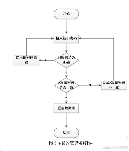 基于springboot中小企业设备管理系统设计与实现 毕业论文项目源码及数据库文件 Csdn博客