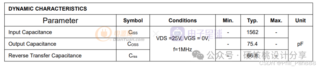 学MOS管，原来如此简单2_nmos高电平有效-CSDN博客